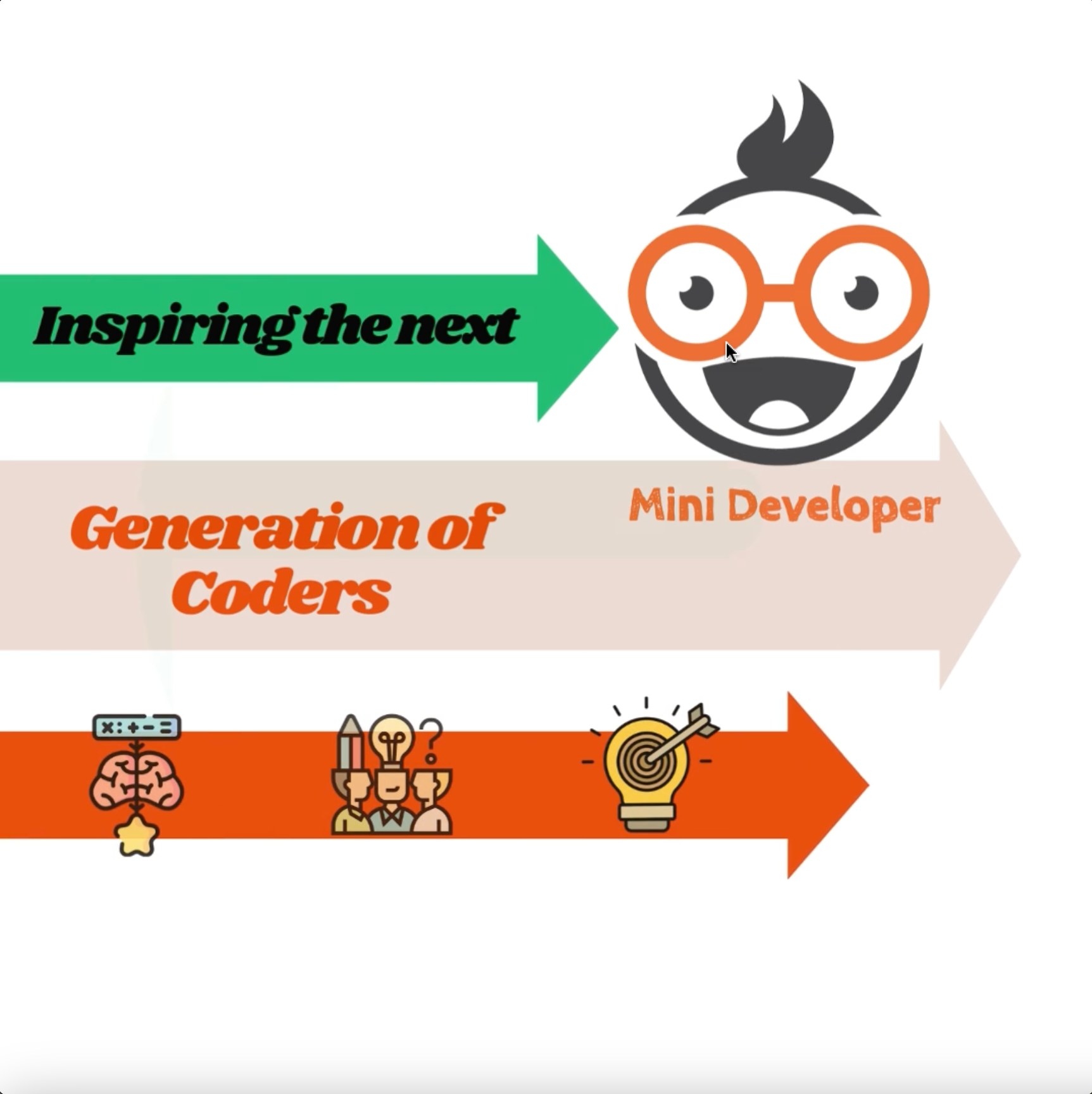 Mini Developer